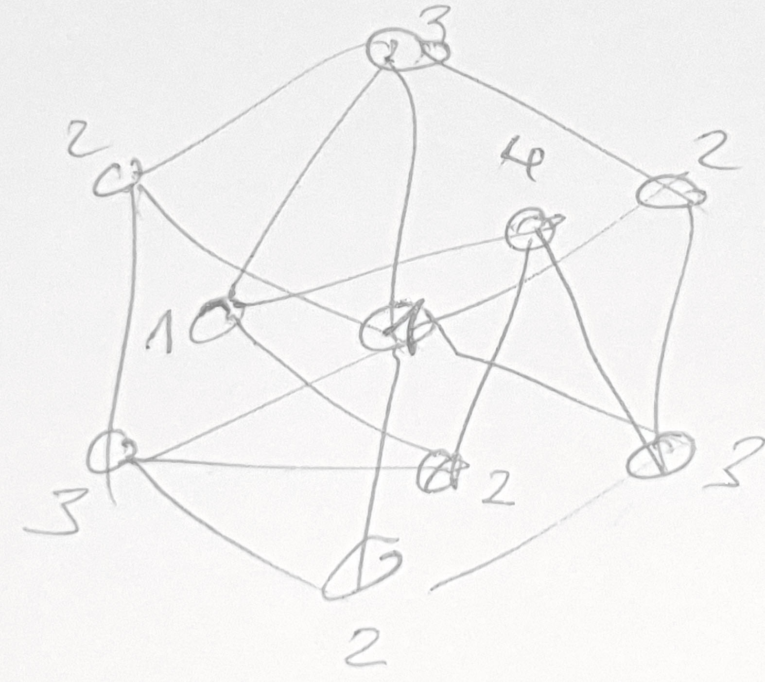 Graph Coloring Problem Phabech